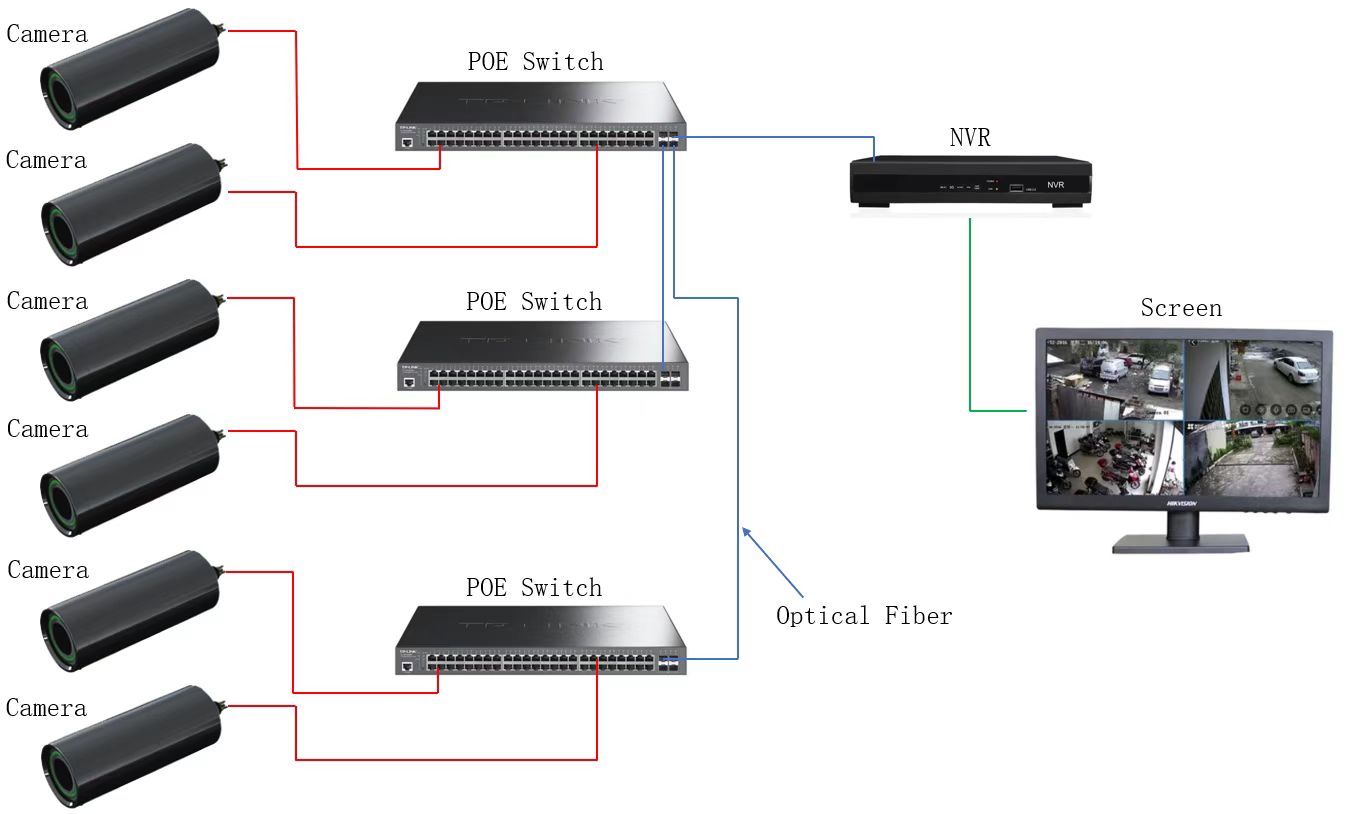 Underwater Cctv Camera Swimming Pool Network Ip Camera - Okensensor